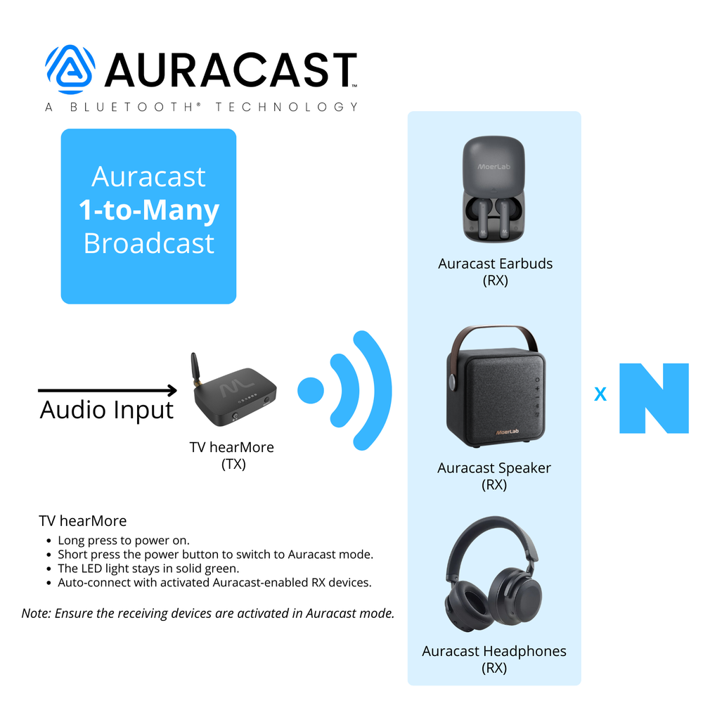 Pioneering Innovation in Wireless Audio Products – MOOR Technology Co ...
