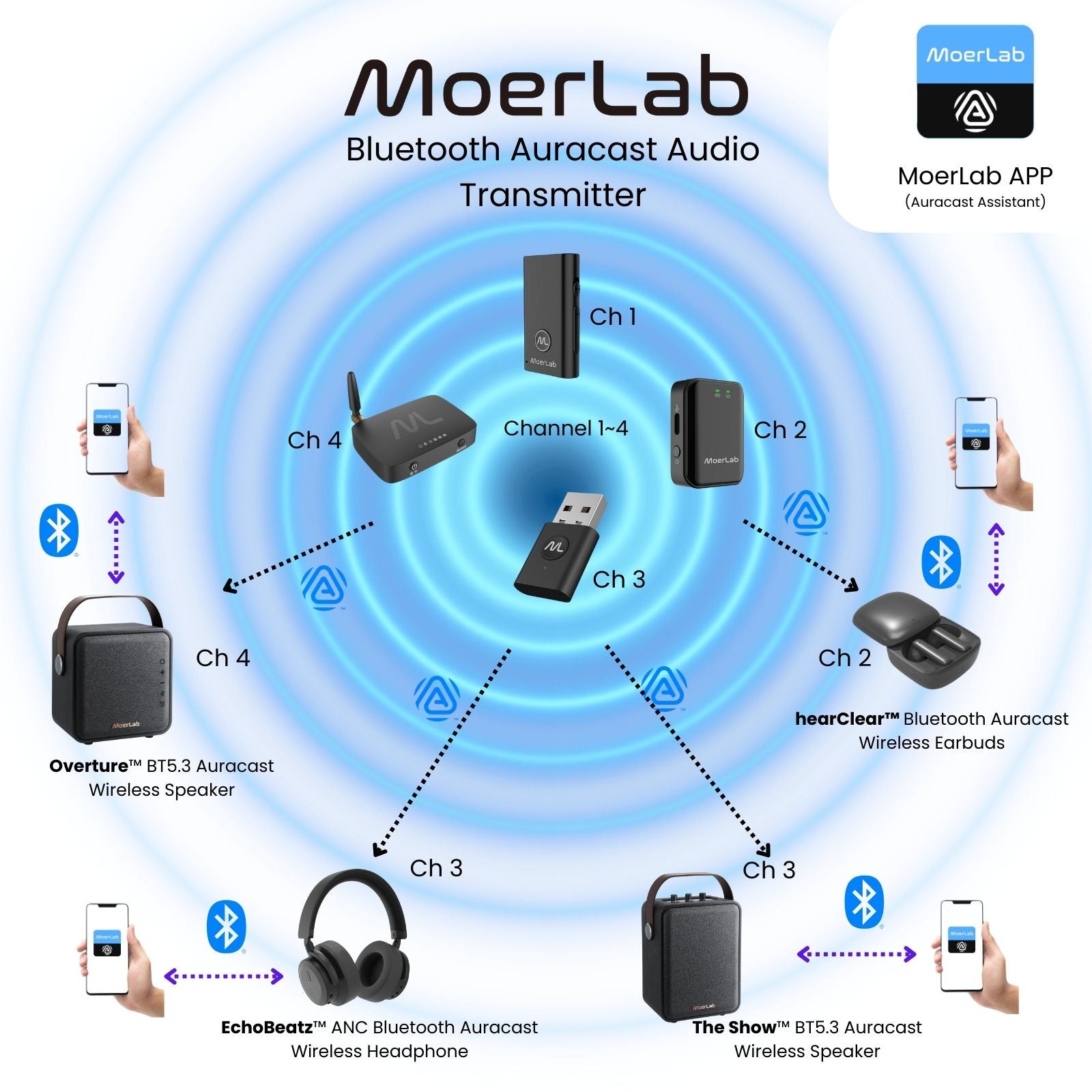 hearClear™Bluetooth Auracast ワイヤレス イヤホン – MOOR Technology Co., Ltd.