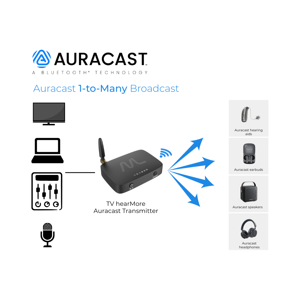MoerLab｜Auracast™ Audio Broadcasting & Hearing Solutions – MOOR ...